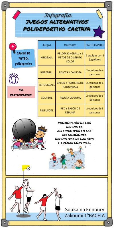 PROYECTO INDIVIDUAL | Genially