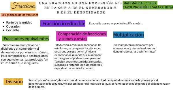 Repaso de fracciones