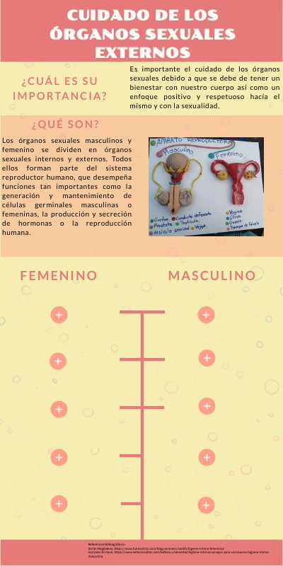 CELL VERTICAL INFO | Genially