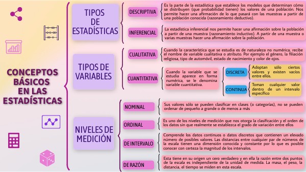 CONCEPTOS BÁSICOS EN LAS ESTADÍSTICAS | Genially