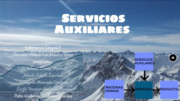 Servicios Auxiliares | Genially