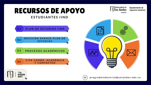 Recursos de apoyo | Genially