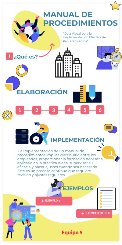 INFO MANUAL DE PROCEDIMIENTOS | Genially
