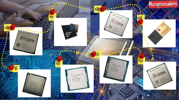 MICROPROCESADORES | Genially