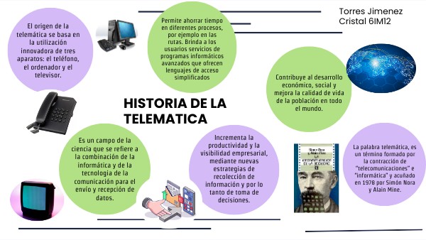 Historia de la telematica- Torres Jimenez Cristal
