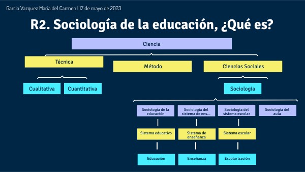 R2 Sociología De La Educación ¿qué Es