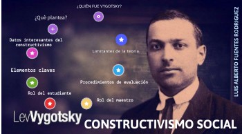 CONSTRUCTIVISMO SOCIAL DE VYGOTSKY | Genially