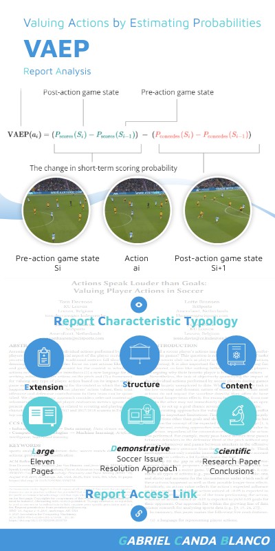 VAEP_REPORT_GABRIEL_CANDA_BLANCO