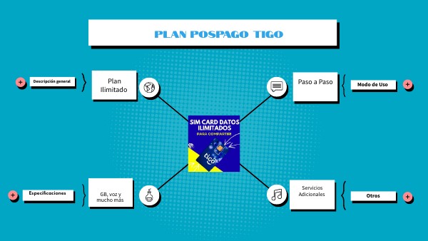 PLAN POSPAGO TIGO ILIMITADO | Genially