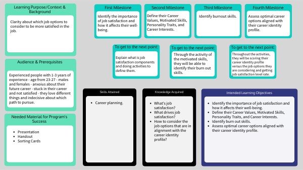 Design Map - Heba Gamal