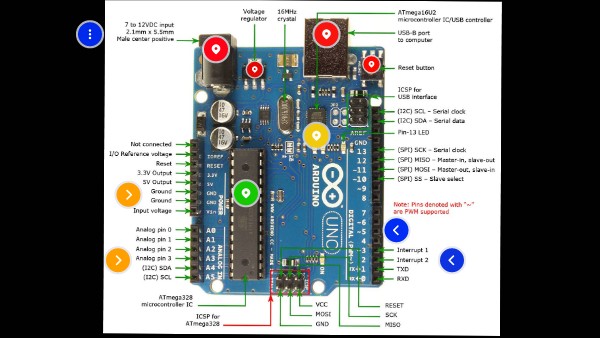 Presentación interactiva de Arduino UNO