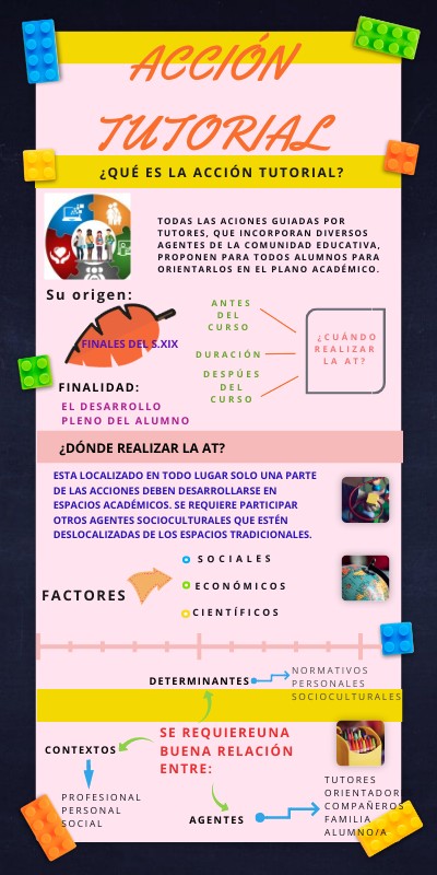 ACCIÓN TUTORIAL | Genially