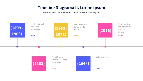 Historia del Ecuador | Genially