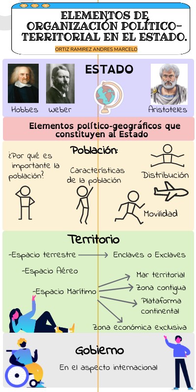 Elementos de organización político-territorial en el Estado