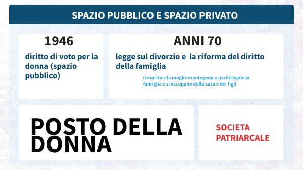 spazio pubblico/ privato