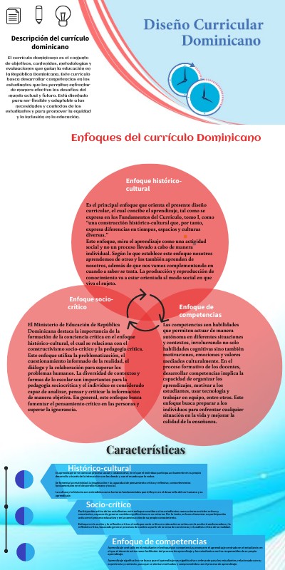 Infografia sobre los enfoques del curriculo dominicano | Genially