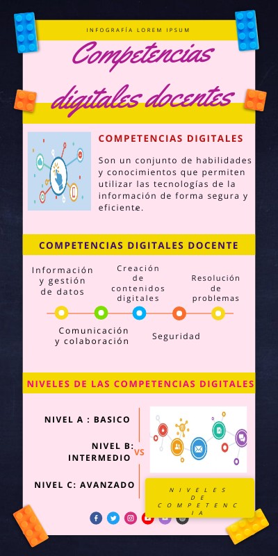 competencias digitales | Genially