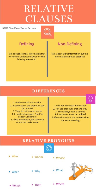Relative Clauses | Genially