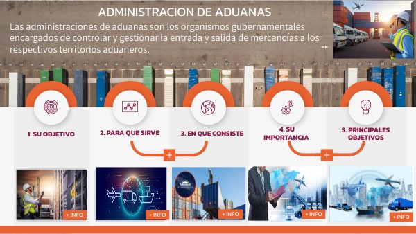 Mapa de La administracion aduanera | Genially