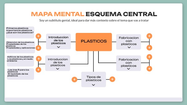 MAPA MENTAL/VISUAL SOBRE LOS PLÁSTICOS | Genially