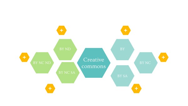 LICENCIAS CREATIVE COMMONS