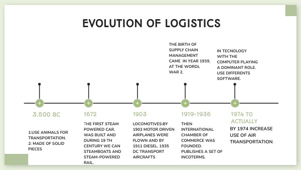 TIMELINE EDU COLOR | Genially