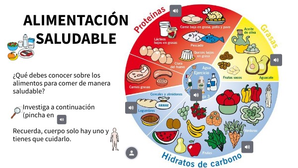 Alimentación saludable | Genially