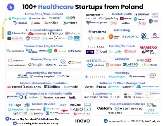 100 Polish Healthcare Startups by Inovo.vc