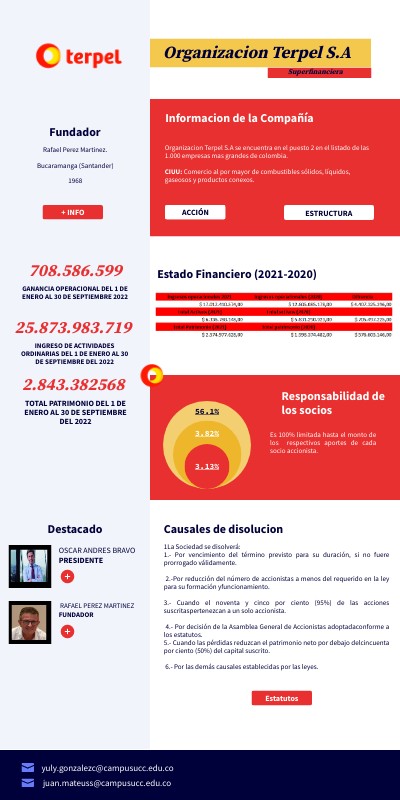 ONE PAGER VERTICAL GENIAL | Genially