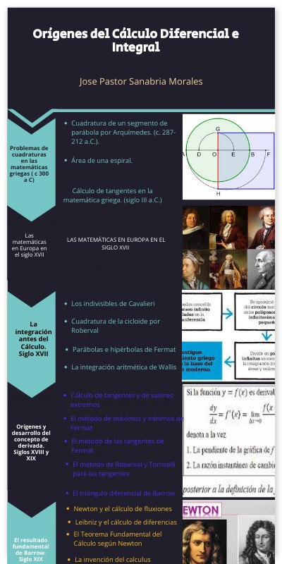 Orígenes del Cálculo Diferencial e Integral | Genially
