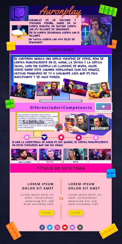 INFO AURONPLAY/ Anadelia González Hernández | Genially