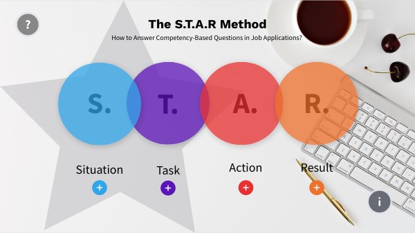 The STAR Method | Genially