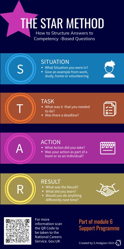 The STAR Method | Genially