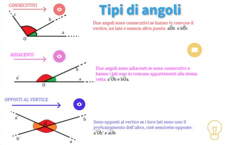 TIPI DI ANGOLI