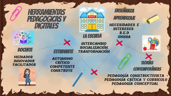 HERRAMIENTAS | Genially