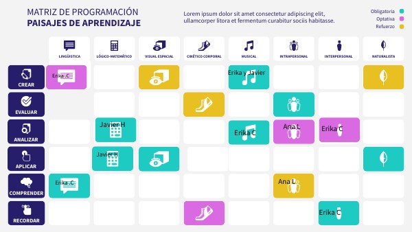 MATRIZ DE PROGRAMACIÓN | Genially