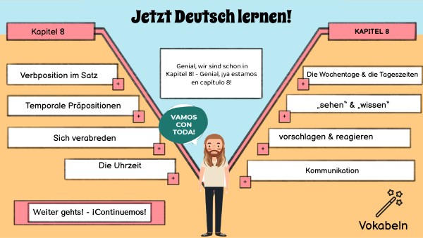 Kapitel 8 | Genially