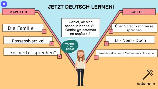 Kapitel 3 | Genially