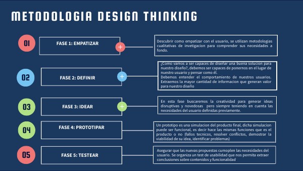 MAPA MENTAL DESING THINKING