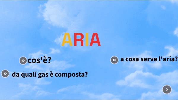 ARIA