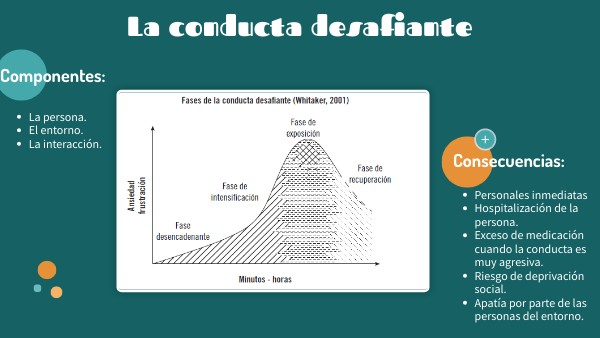 LA CONDUCTA DESAFIANTE