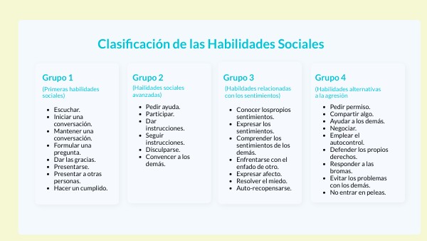 ESQUEMA HHSS POR GRUPOS | Genially