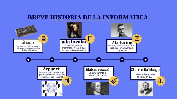 BREVE HISTORIA DE LA INFORMATICA | Genially