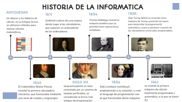 HISTORIA DE LA INFORMATICA | Genially