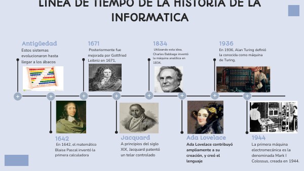 LINEA DE TIEMPO DE LA HISTORIA DE LA INFORMATICA | Genially