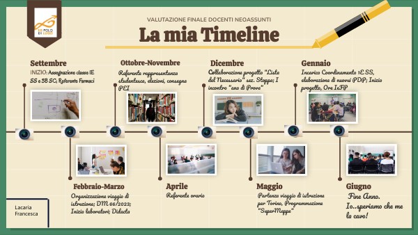 Timeline Educazione | Genially