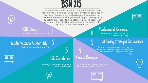 BSN 215 | Genially
