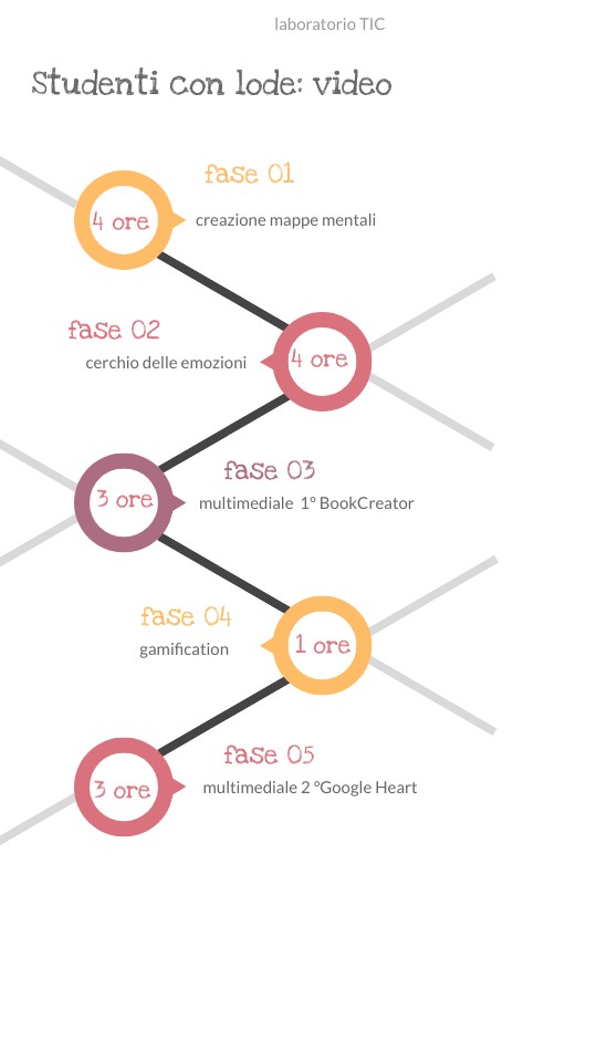 CONNECTION | Genially
