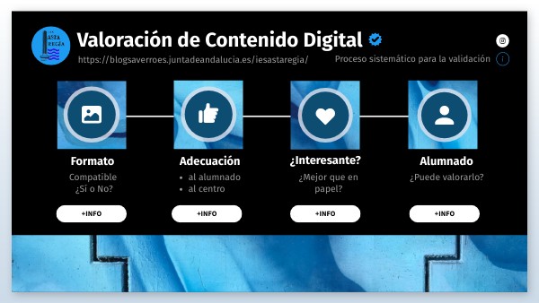 PROCESO DE VALORACIÓN DE CONTENIDO DIGITAL