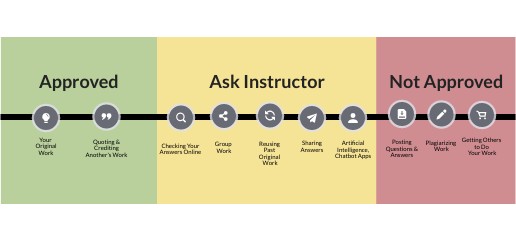 OpenStax Defining Academic Integrity Interactive Slider | Genially